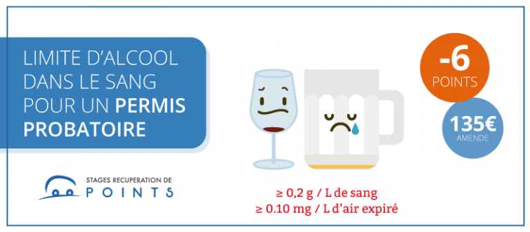 Alcool au volant : sanctions et retrait de points