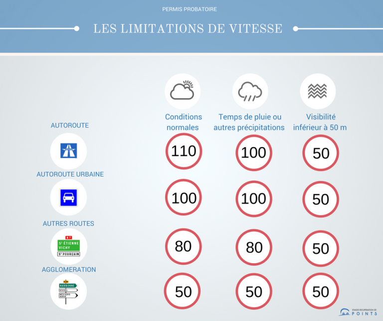 Les particularités du permis probatoire